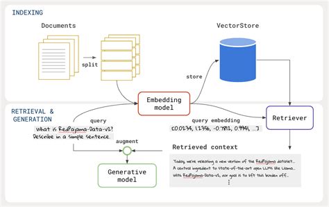 Building Your Own Rag Application Using Together Ai And Llamaindex