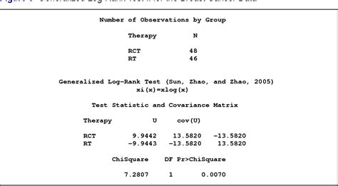 [pdf] analyzing interval censored survival data with sas ® software semantic scholar