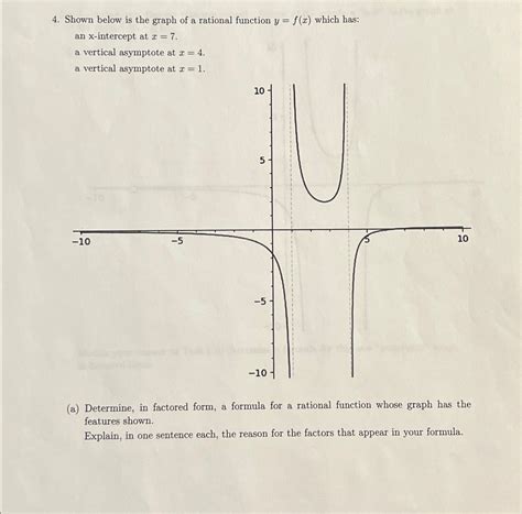 solved shown below is the graph of a rational function