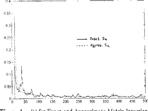 figure 1 from a variable step size lms algorithm semantic scholar