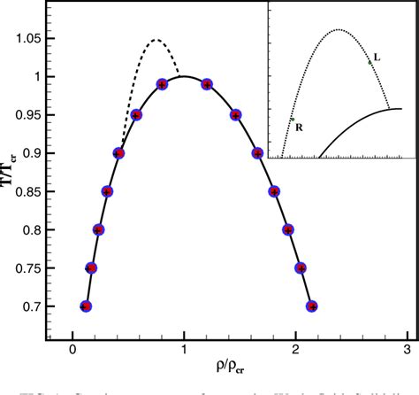 figure 1 from thermokinetic lattice boltzmann model of nonideal fluids semantic scholar