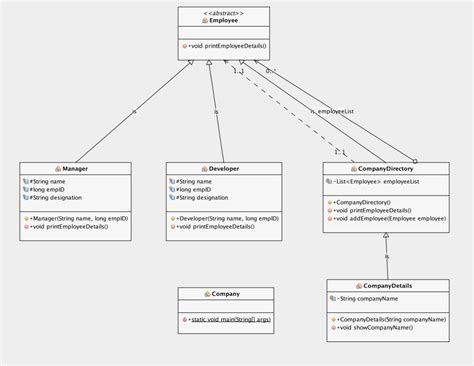 Composite Design Pattern Software Design Patterns Example Java