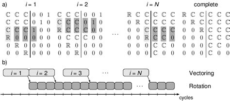 a illustration of the mmse qr decomposition sequence the initial download scientific diagram