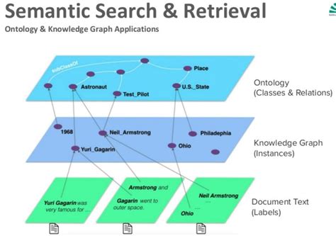 knowledge graph and ontology by harold sack knowledge graph data science graphing