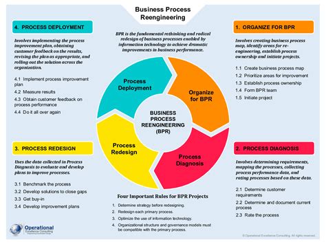 pdf business process reengineering bpr poster 3 page pdf document flevy