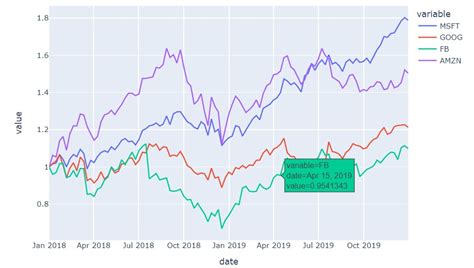Interactive Plots In Python With Plotly A Complete Guide