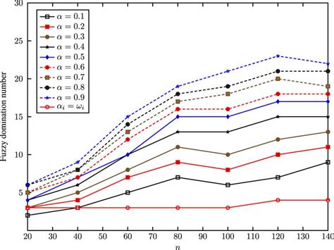 multi factor combination authentication using fuzzy graph domination model ios press