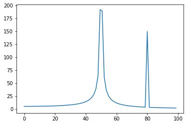 How Do I Plot An Fft In Python Using Scipy And Modify The Frequency