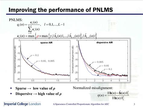ppt a sparseness controlled proportionate algorithm for acoustic echo cancellation powerpoint