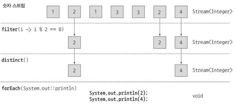 java 8 stream