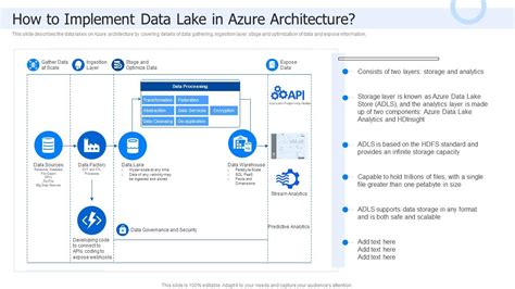 How To Implement Data Lake In Azure Architecture Data Lake Data Lake