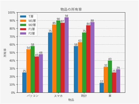 python初心者でも簡単！matplotlibを使った複数系列の棒グラフの描き方を徹底解説 その日暮らしのブログ