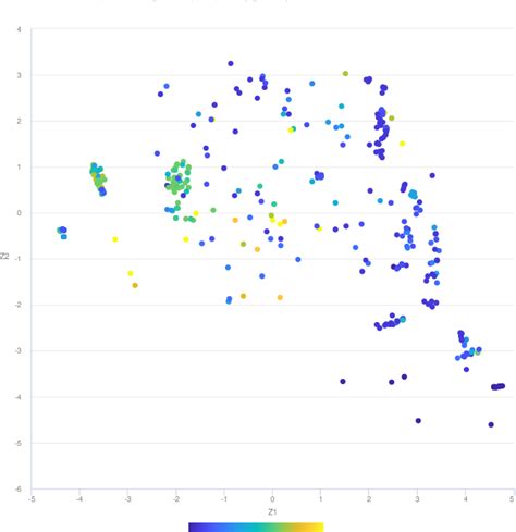 figure 1 from an instance space analysis of constrained multiobjective optimization problems