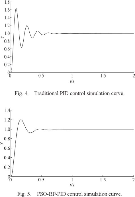 figure 4 from research on adaptive control of tunneling machine based on pso bp neural network