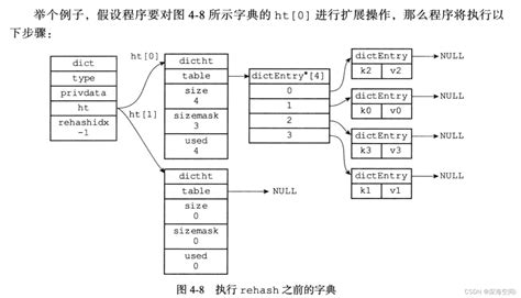 《redis设计与实现》笔记 redis设计与实现 笔记 csdn博客