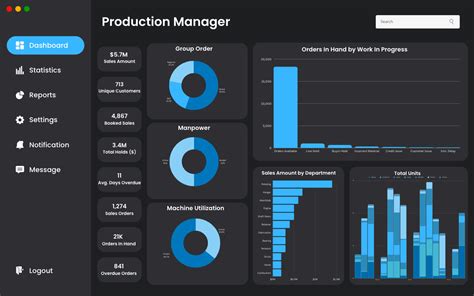 Power BI Dashboards For All Functions MPower BI Dashboards