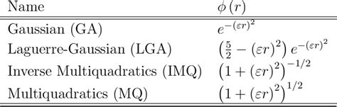 table 1 1 from a radial basis function partition of unity method for transport on the sphere