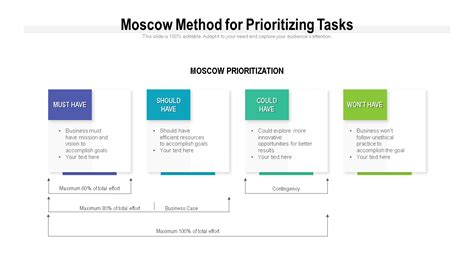 Updated 2023 Top 15 MoSCoW Method Templates To Prioritize Project