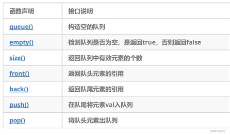 【c 】stl之stack、queue的使用和模拟实现 优先级队列（附仿函数） 容器适配器详解 c 的quenue类模拟 csdn博客