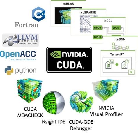 cuda cores vs stream processors and other gpu cores explored