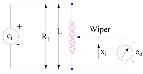 What Are Different Types Of Transducers Classification And Explanation