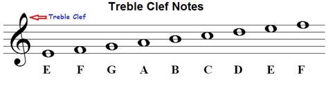 Musical Notes Names