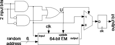 figure 1 from an area efficient fpga based architecture for fully parallel stochastic ldpc