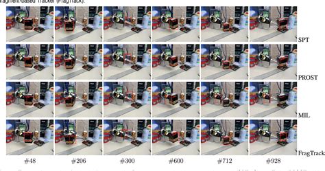 figure 2 from robust visual tracking using local sparse appearance model and k selection