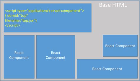 GitHub Jaydenlin Express Partial React Views Express View Engine For