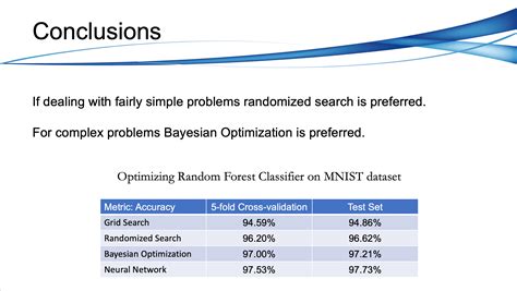 hyperparameter optimization with scikit learn scikit opt and keras