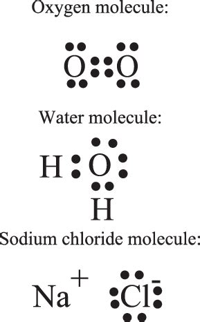 Electronic Configuration Of Oxygen Water And Sodium Chloride Salt