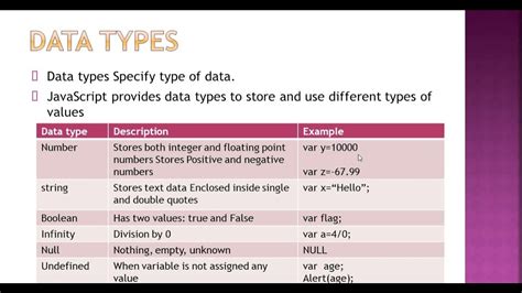 2 variables and datatypes in javascript youtube