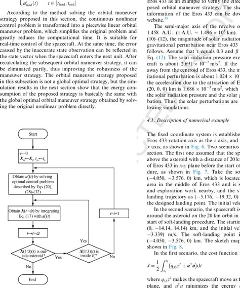 flowchart of algorithm for solving piecewise linear optimal maneuver download scientific