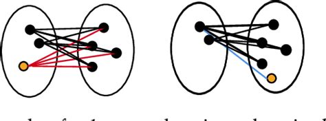 figure 1 from smoothed complexity of swap in local graph partitioning semantic scholar