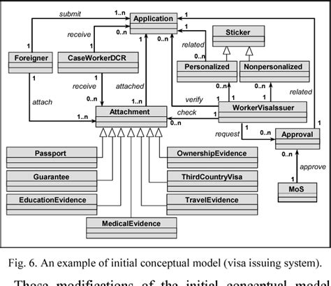 figure 9 from an example of use case driven conceptual design of relational database semantic