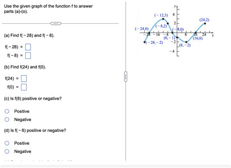 solved use the given graph of the function f to answer parts