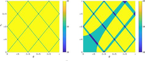 figure 2 from spectra of discrete two dimensional periodic schrödinger operators with small