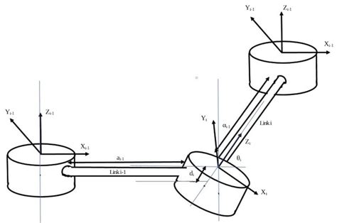 robot manipulation control with inverse and forward kinematics technical articles