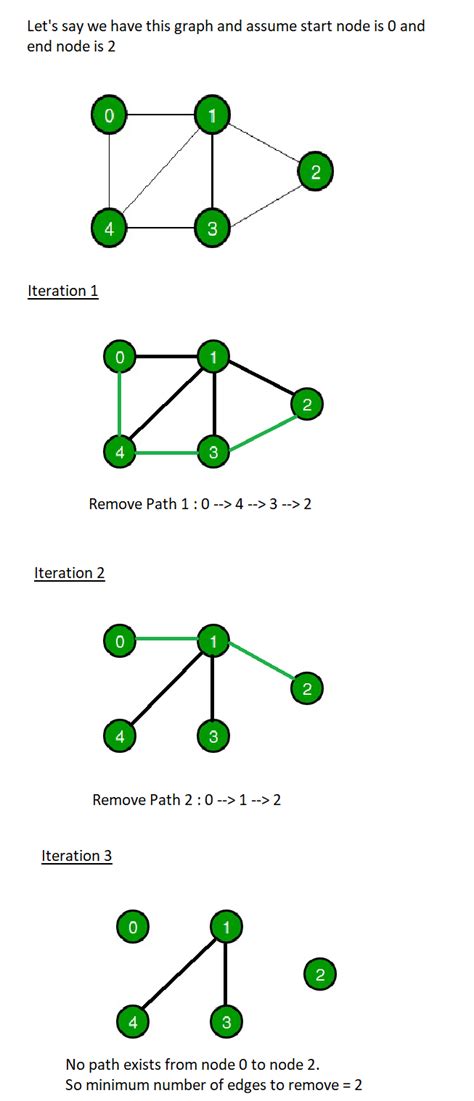java graph node and edge modeling in uml diagram stac