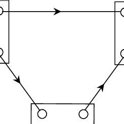 The Only Independent Feynman Diagram Contributing To The N 0 B