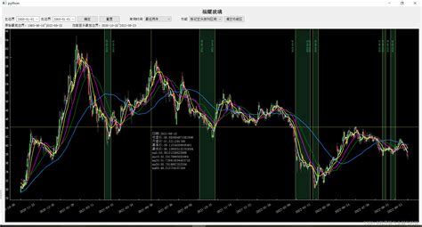 pyqt5 pyqtgraph股票均线空头排列 pyqtgraph 绘制ma均线 csdn博客