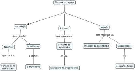 Cmaptools Software Educativos Jazmín Poveda