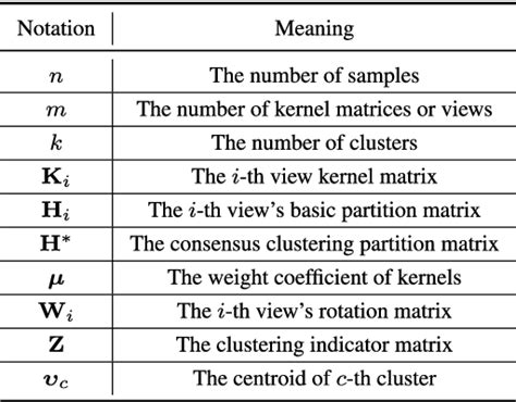 table 1 from consensus multiple kernel k means clustering with late fusion alignment and matrix