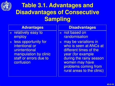 PPT Unit 3 Sample Size Sampling Methods Duration And Frequency Of