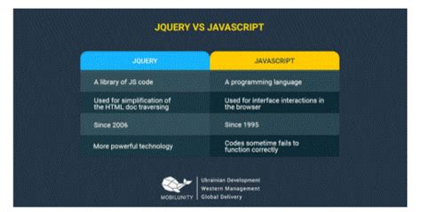 jquery vs javascript know their differences and which should you learn