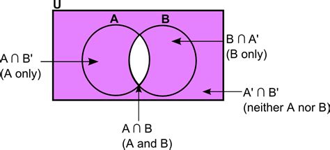 Diagrama De Venn Aub Relationship Sets Using Venn Diagram St