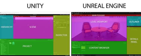 Unreal Engine For Unity Developers Unreal Engine 51 Documentation Epic Developer Community