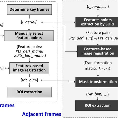 improved algorithm based on the spatial temporal continuity download scientific diagram