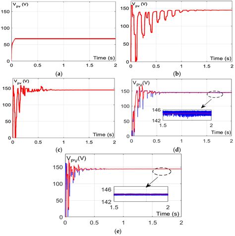 sustainability free full text a new efficient cuckoo search mppt algorithm based on a super