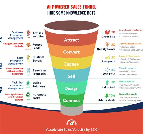 Power Sales